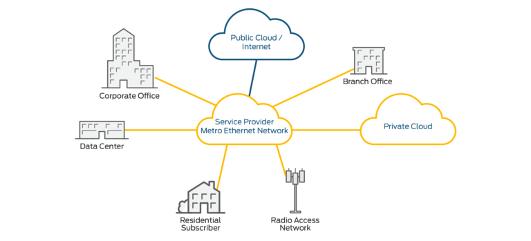 Metro Ethernet Service – Cable Adnet Communications